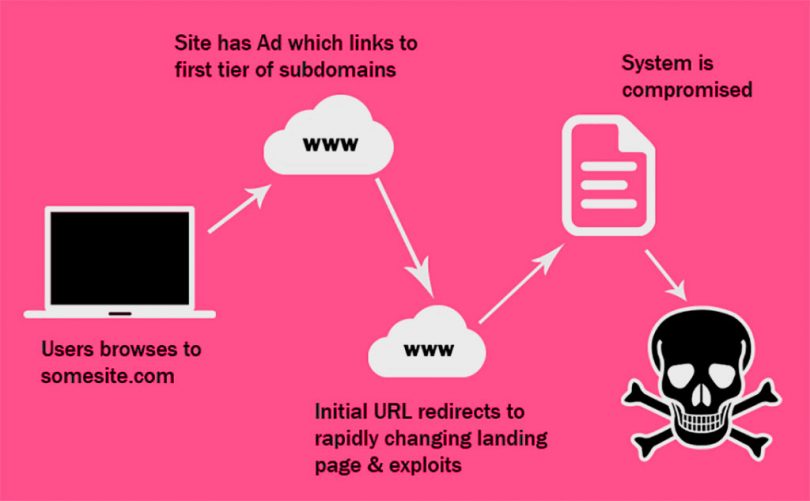 Exploit-Definition: Was sind Exploits in der Cybersicherheit?