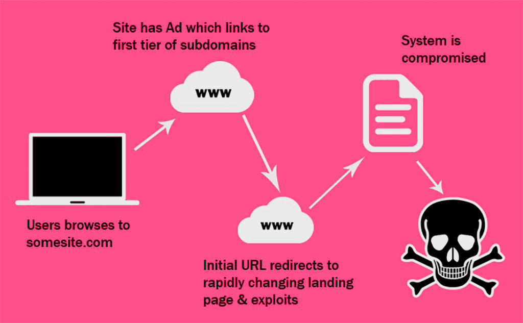 Exploit-Definition: Was sind Exploits in der Cybersicherheit?